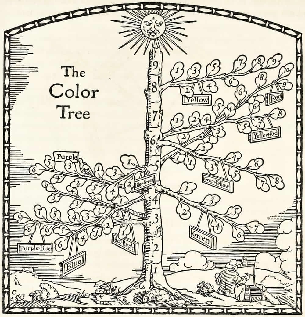 Okay, Color Spaces — ericportis.com